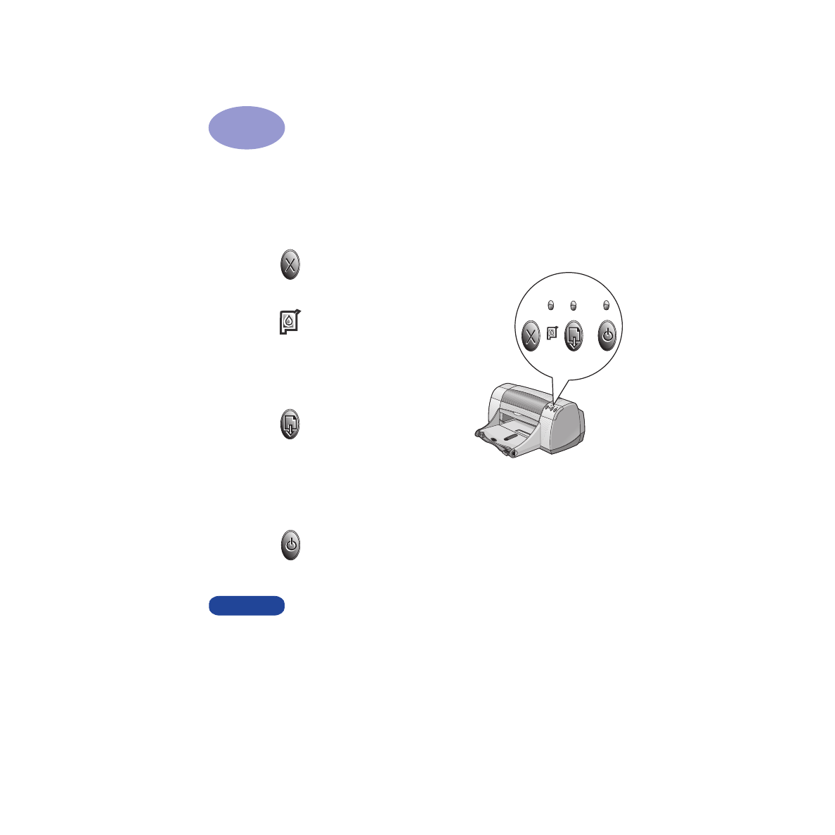 Buttons and Lights - HP Deskjet 950c Printer